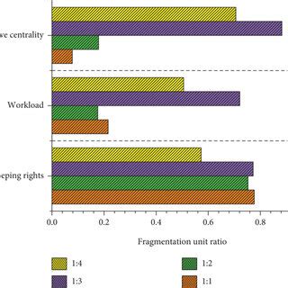 Variation Characteristics Of Pivot Parameters For Asymmetrically Download Scientific Diagram