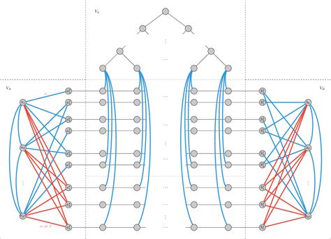 Figure 2 From Quantum Complexity Of Weighted Diameter And Radius In Congest Networks Semantic