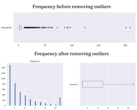 Customer Segmentation And Lifetime Value Prediction Project Ngoc Tham