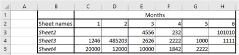Formula Looking Up Excel Values Based On Sheets And Rows Stack Overflow