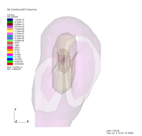 Finaloutput Some Visualizations Of A Simulation Of The Flickr