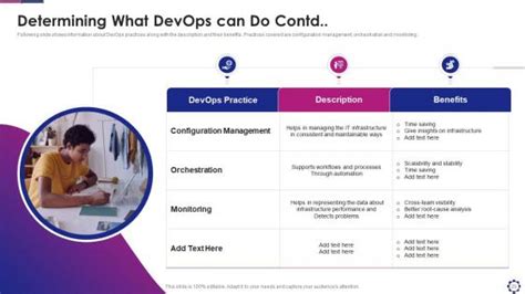 Introducing Devops Pipeline Within Software Development Process It Powerpoint Presentation