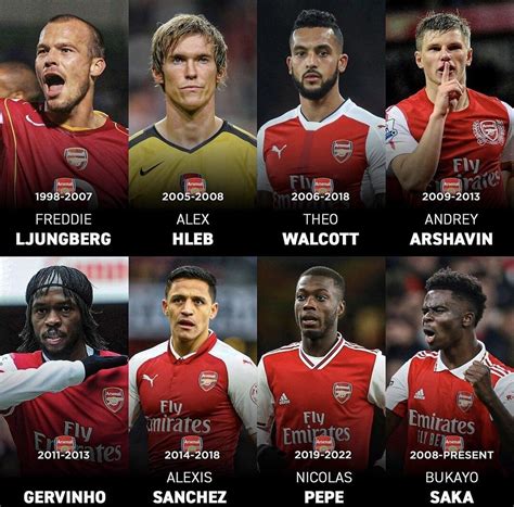 20년간 아스날 윙어모음 해외축구 에펨코리아