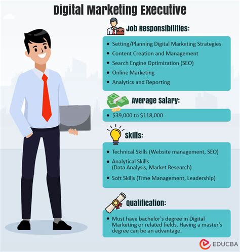 Digital Marketing Executive Job Description Salary Skills Qualifications