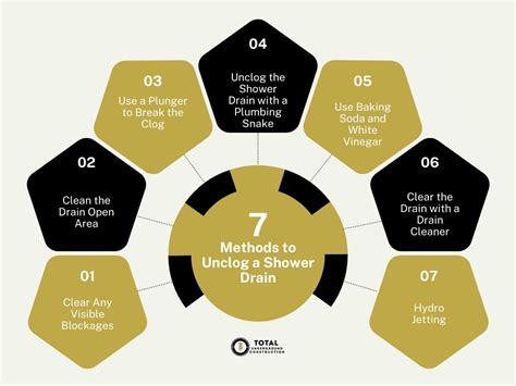 How To Unclog A Shower Drain Total Underground Construction