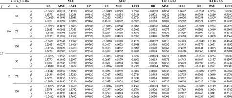 Mle And Bayesian Estimates With Different Loss Functions Case Ii