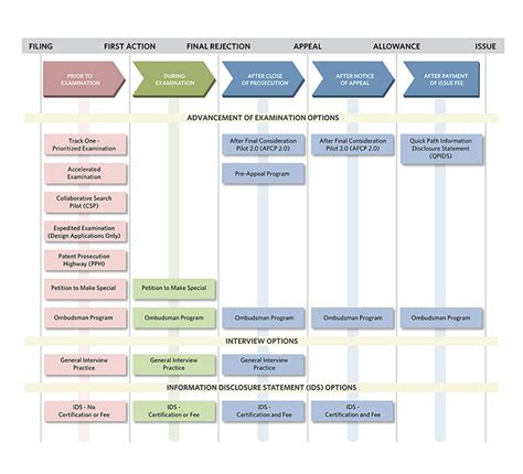 How To Check Patent Application Status Gradecontext26