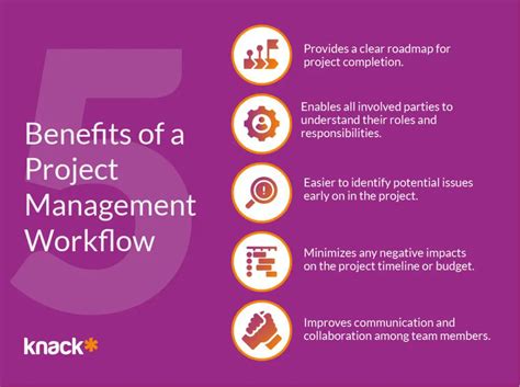 Pm Workflows And Strategies Knack