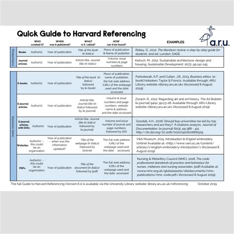 Referencing Guidelines For History Rsr R Leaving Cert Notes