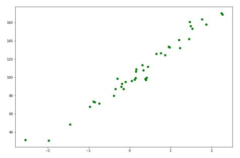Machine Learning Algorithms Explained Support Vector Machine