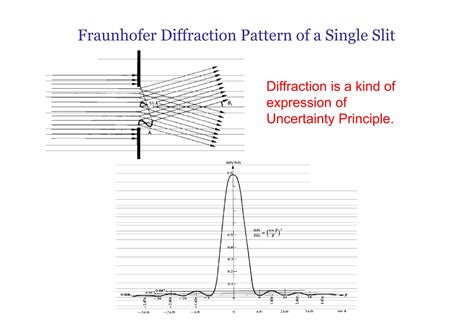 Optics Diffraction Fraunhofer And Fresnel Diffraction Ppt