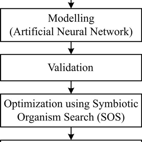 The Framework Of Our Proposed Classification Method For Printing