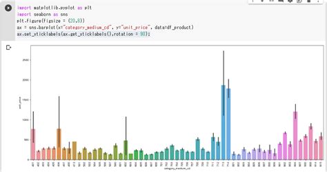 【データ分析初心者】よく使うmatplotlib、seaborn（折れ線、散布図、ヒスト、カウント、棒グラフ） 独学（データ分析