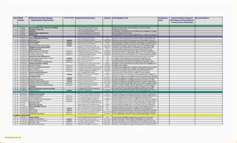 Compliance Tracking Spreadsheet Pertaining To Software Testing Spreadsheet Template Software
