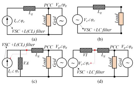 How Advanced Control Strategies And System Architectures Contribute To