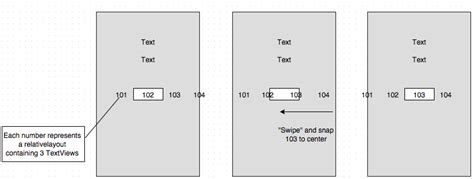 Android How Can Someone Create A Horizontal Scroll List With Snapping