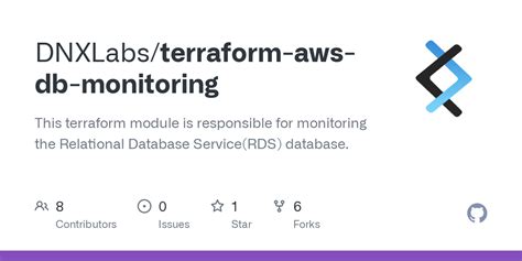 Github Dnxlabsterraform Aws Db Monitoring This Terraform Module Is