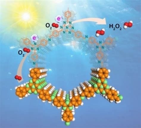 Covalent Organic Frameworks Containing Dual O2 Reduction Centers For Overall Photosynthetic