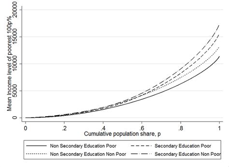 Distributional Graphs Education Download Scientific Diagram