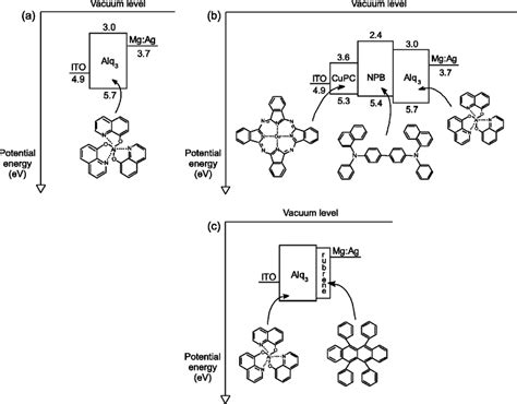 Schematic Energy Level Diagram Device Structure And Molecular Download Scientific Diagram
