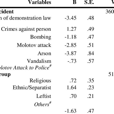 Multivariate Analysis Results Download Table