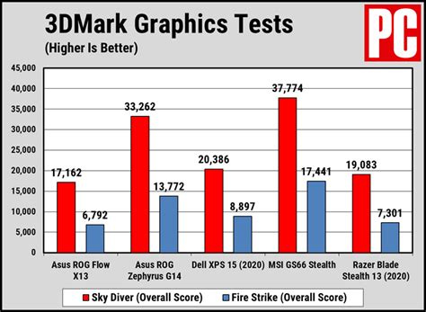 Asus Rog Flow X Review Pcmag