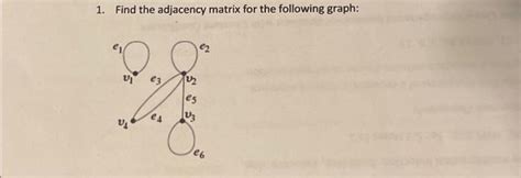 Solved Find The Adjacency Matrix For The Following Graph Chegg