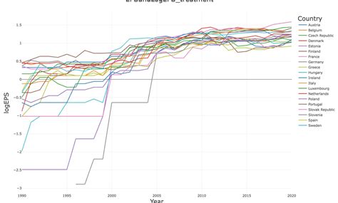 Diff In Diff Control Group And Outcome Variable Rcausalinference