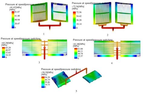 Design Of Grid Injection Mold Based On Moldflow Simulation Analysis Gud Mould
