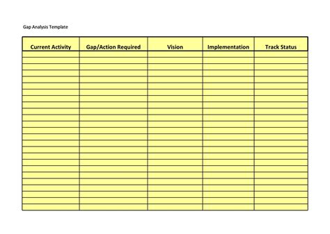 Policy Gap Analysis Template