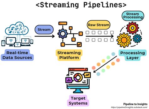 Pipeline Design Patterns For Data Engineers