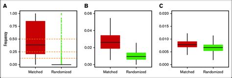 Measurement Of Genetic Similarity Frequency Distributions Of Ibd