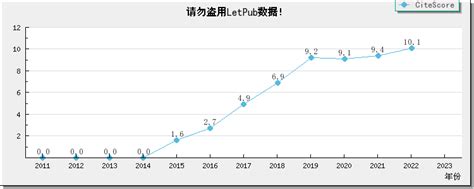 Ieee Acm Transactions On Audio Speech And Language Processing 影响因子5 400分，是几区，2022 2023年期刊投稿经验分享