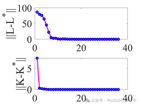 线性离散时间系统的h∞跟踪控制：基于无模型q学习的设计附matlab代码离散追踪控制 Csdn博客