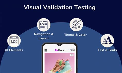What Is Visual Testing Sofy