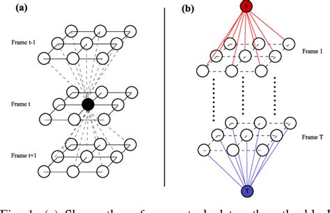 Figure 1 From Cell Tracking And Mitosis Detection Using Splitting Flow