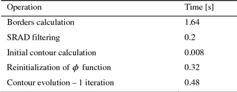 Table 1 From Left Ventricle Usg Image Segmentation Using Active Contour Model Semantic Scholar