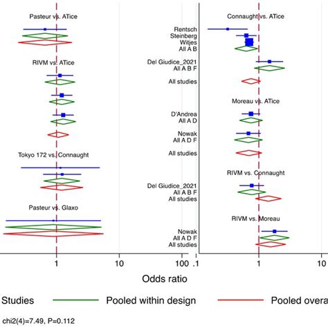 Forrest Plot For Bladder Cancer Bc Risk Of Recurrence Showing The Download Scientific Diagram