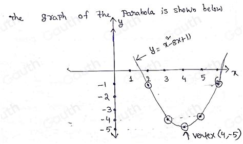 solved graph the parabola y x 2 8x 11 plot five points on the