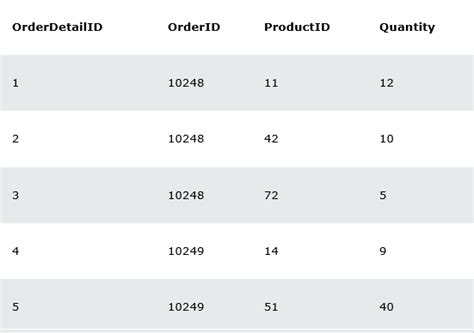 Mysql Case Statement The Case Statement Goes Through By Bhavitha Mysql Case Statement The Case Statement Goes Through By Bhavitha