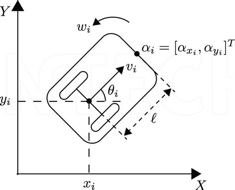 Kinematic Model Of The Differential Drive Mobile Robot Download