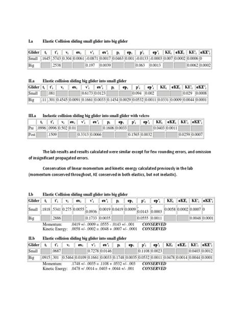 Pdf Physics Lab Kinematics Dokumentips Pdf Physics Lab Kinematics Dokumentips