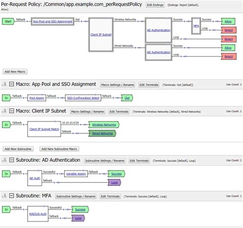Example Step Up Auth On Move From Wired To Wireless
