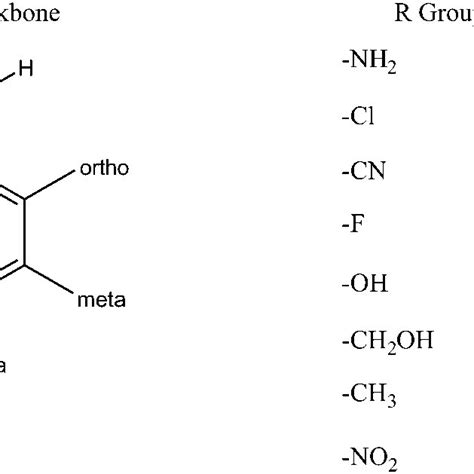 Absolute PKa Values And Signed Error From Experiment Download Scientific Diagram