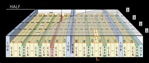 Bottom View Perspective Of Fpga Configuration Memory Download Scientific Diagram