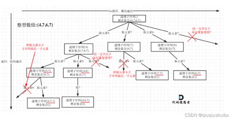 代码随想录day24 Leetcode T491 递增子序列 Leetcode T46 全排列 Lrrtcode T47 全排列ii Csdn博客