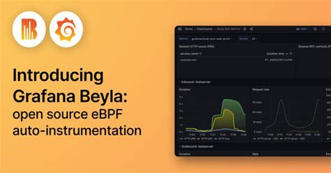 Lumban S On Linkedin Open Source Ebpf Auto Instrumentation With Grafana Beyla