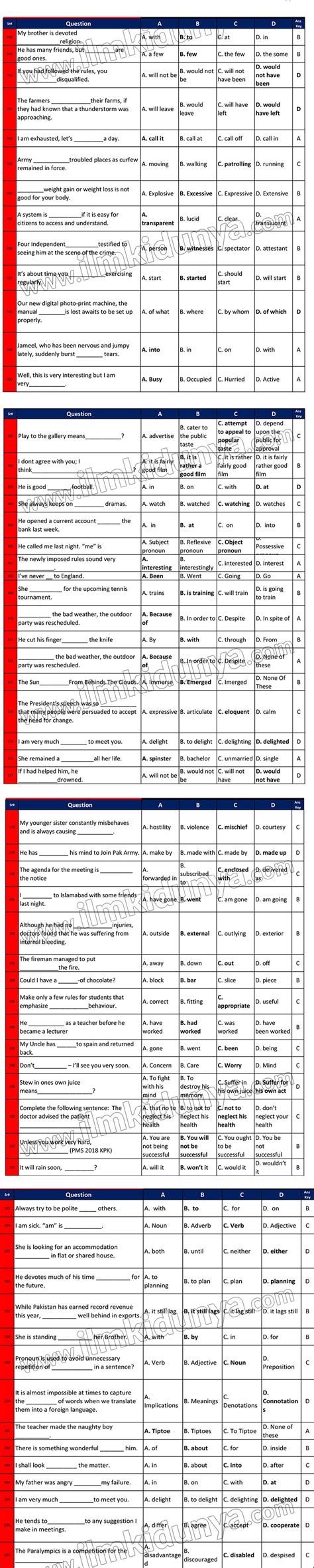 English 1000 Most Repeated Mcqs Model Paper 18