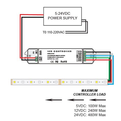 Wifi In LED Controller Control Different LED Strips Or Lights From Smart Phone Or Tablet