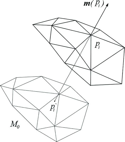 Projection Operation Of Surface Mesh Smoothing Download Scientific Diagram